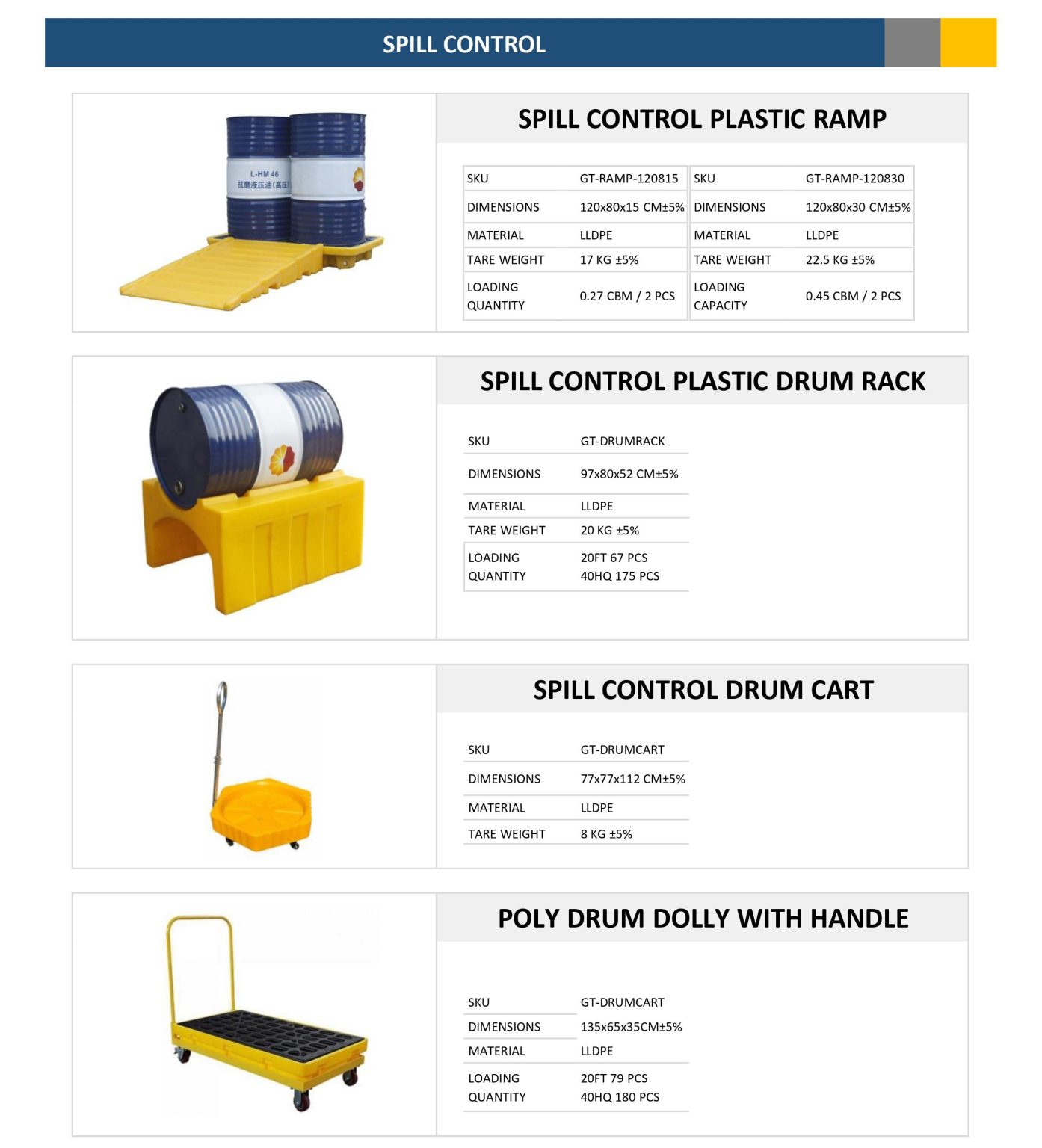 Spill Kit Control, Double Containment & Eyewash | Greentech Alpha